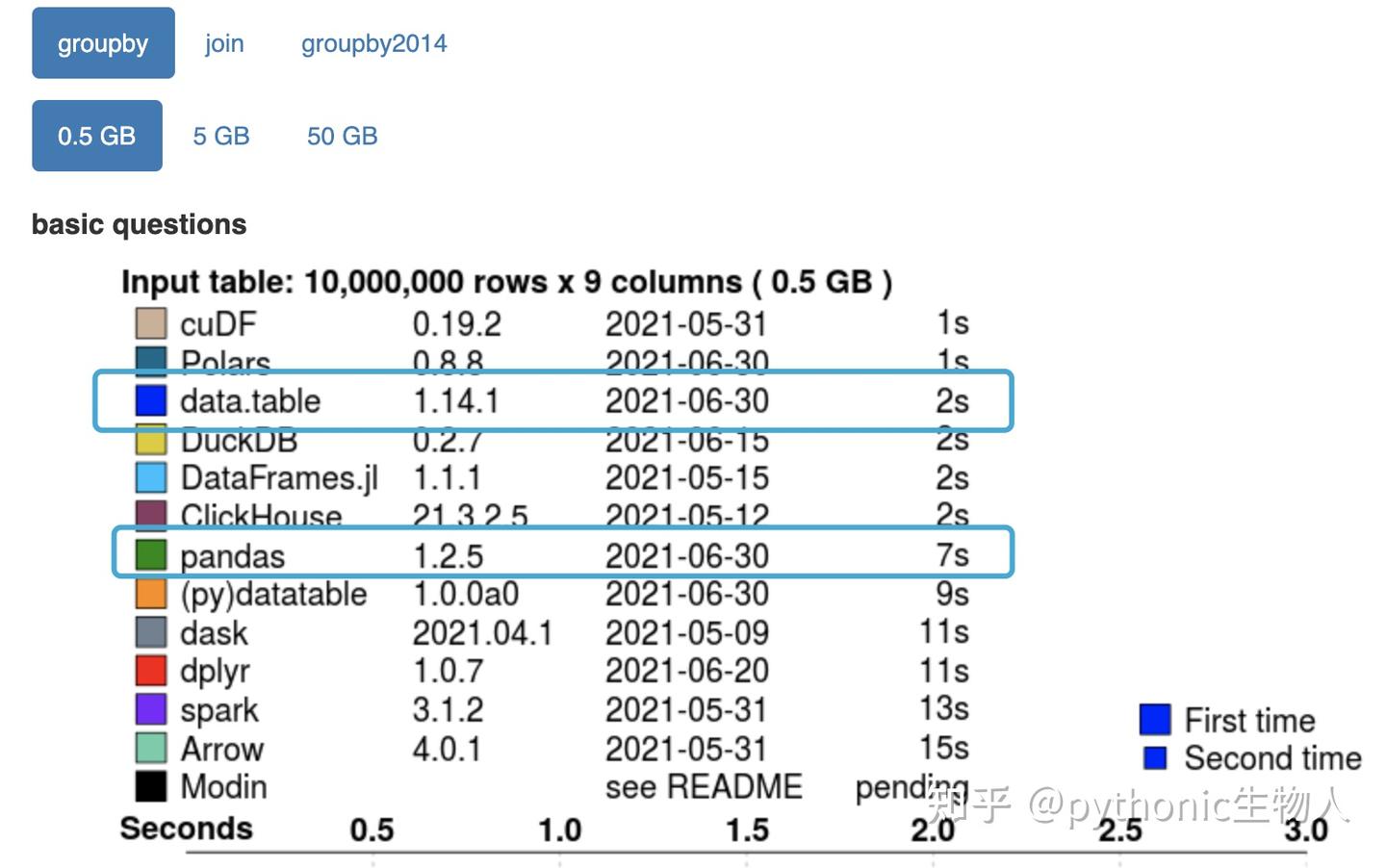 datatable-让Python数据分析更快 (101个高频操作) - 知乎
