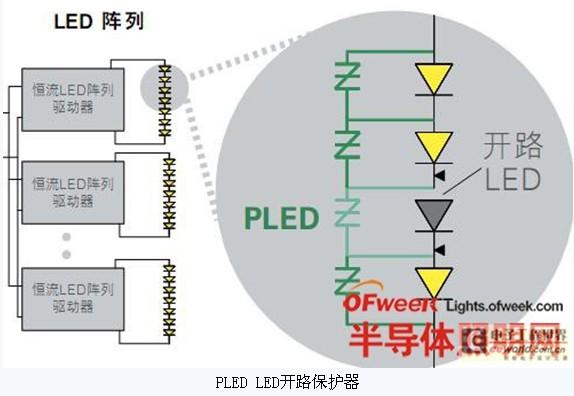 高性能户外LED照明保护方案 - 知乎