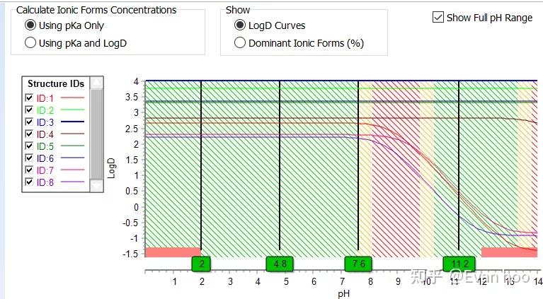 利用logD图辅助进行液相方法开发的案例 - 知乎