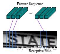 CRNN:An End-to-End Trainable Neural Network for Image-based Sequence Recognition ... - 知乎