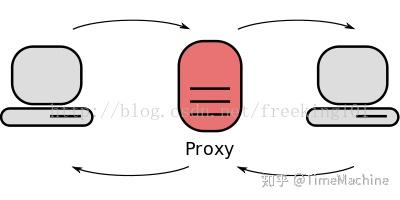 linux命令行代理神器-proxychains - 知乎