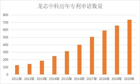 龙芯LoongArch架构的生存和对抗 - 知乎