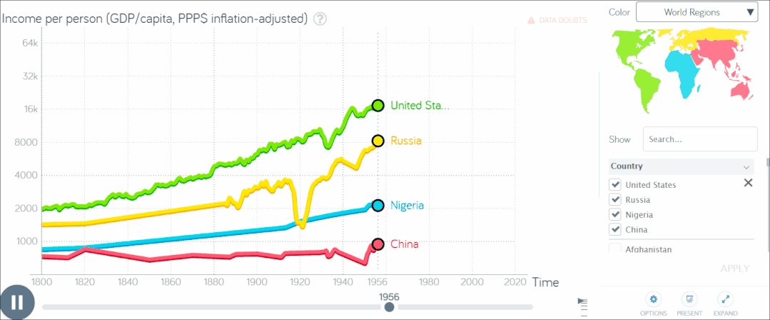分享一个宝藏可视化工具：Gapminder - 知乎