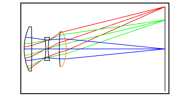 ZEMAX | 详解公差分析中的Root Sum Square (RSS) - 知乎
