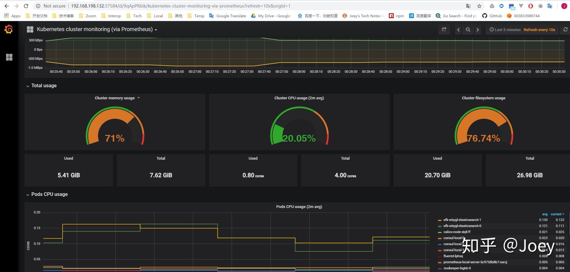 DevOps平台Rancher试用笔记 - 知乎