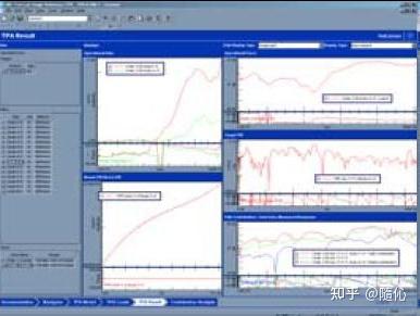 西门子工业软件SIEMENS-lms数据采集分析系统-128大通道软件介绍 - 知乎