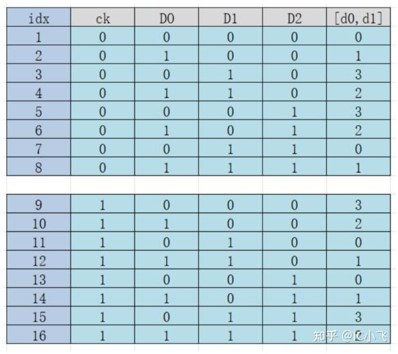 通信处理(2)-Viterbi译码 - 知乎