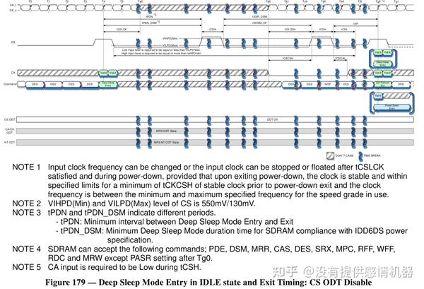 LPDDR5/5X 协议解读（八）Power Down operation - 知乎