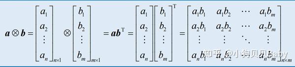 【鸢尾花书系列】矩阵力量-Chapter2向量运算（二） - 知乎