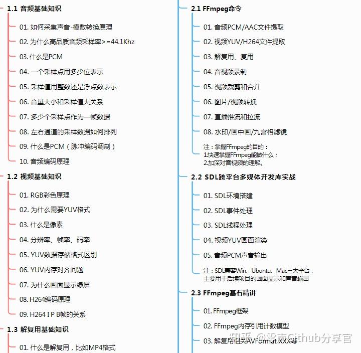SDL-PCM播放 - 知乎
