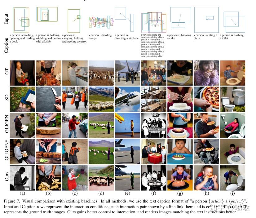 InteractDiffusion: Interaction Control in Text-to-Image Diffusion Models （CVPR 2024） - 知乎