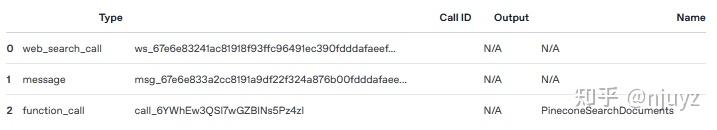 【OpenAI中文文档】RAG方法配合多工具协作 - 知乎
