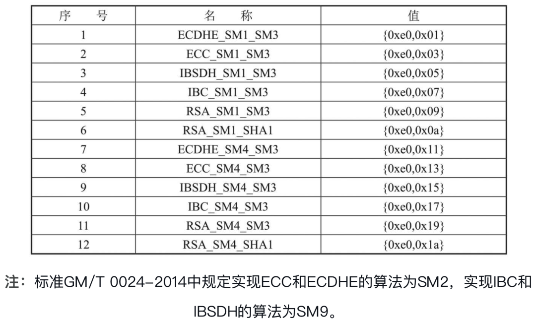 Tide安全团队—IPSec和SSL国密数据包分析 - 知乎