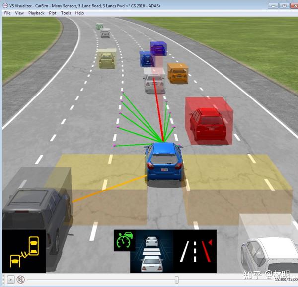 无人车系统仿真相关软件介绍-Carsim - 知乎