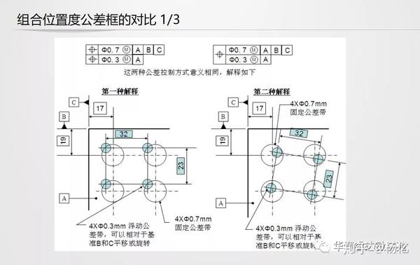 GD&T详细解读及检测 - 知乎