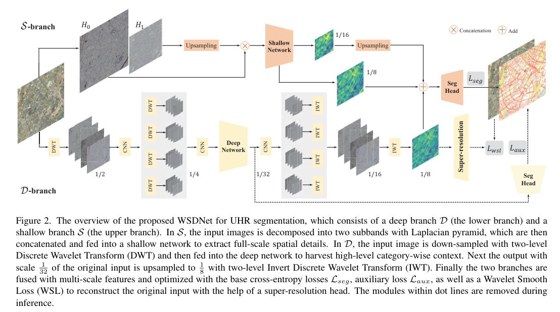 【2023年5月19日】CVPR 2023 论文分享 - 知乎