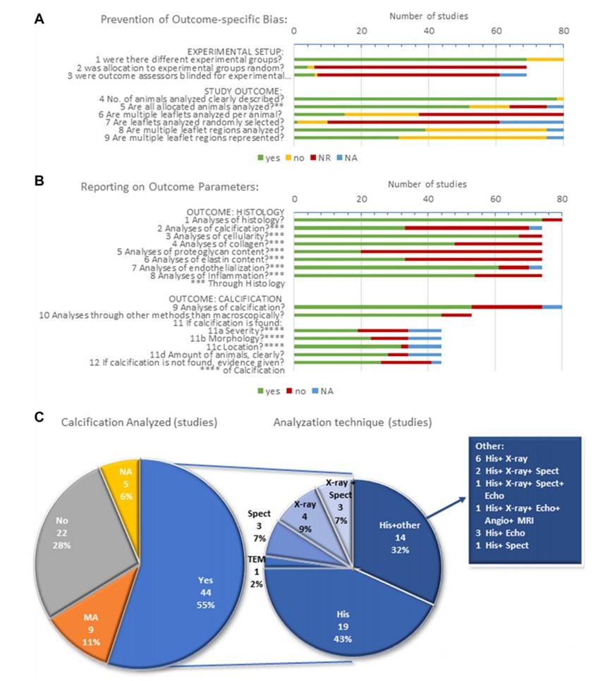 分享一篇9.7分的动物研究meta分析SCI - 知乎