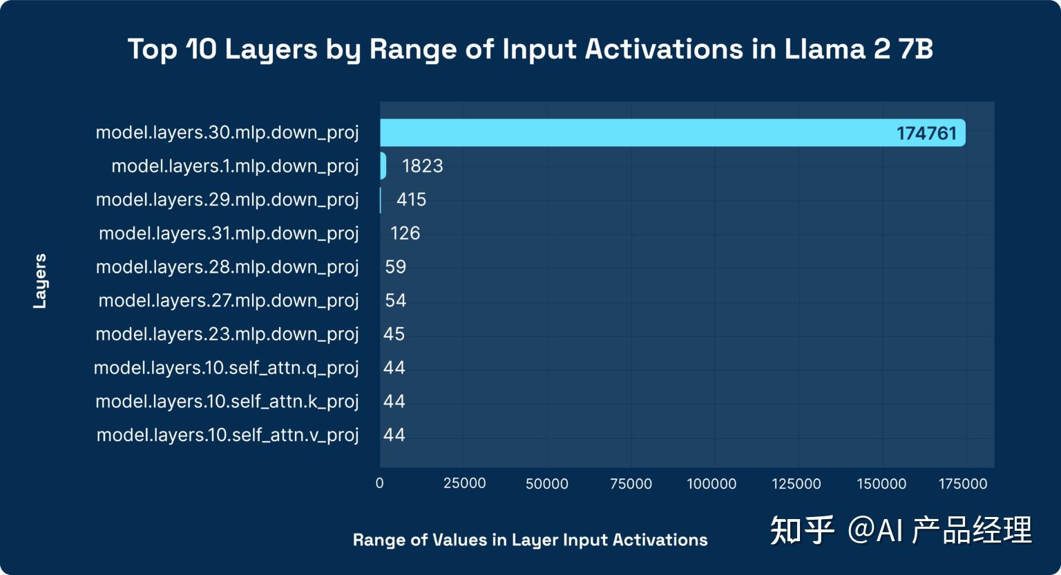在 CPU 上用Sparse Fine-Tuning和 DeepSparse 加速 Llama 2 - 知乎