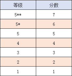 详细介绍香港DSE考试，家长看过来！ - 知乎