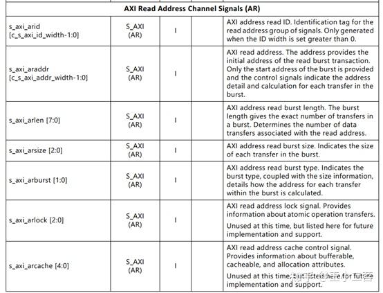 Xilinx AXI Bram Ctrl IP核使用（一） - 知乎