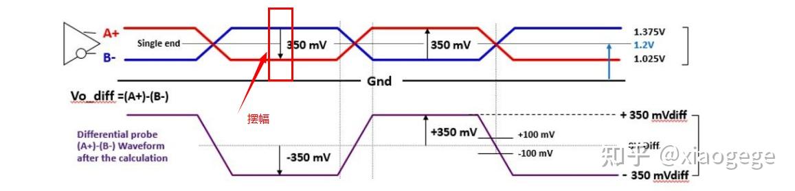 LVDS - 知乎