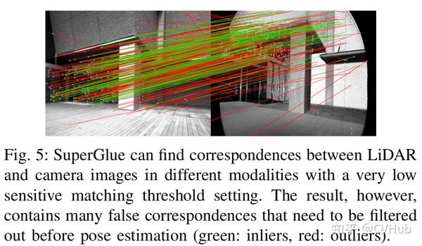 ICRA2023 | 通用、自动和无标定目标的Lidar-Camera外参标定工具箱 - 知乎