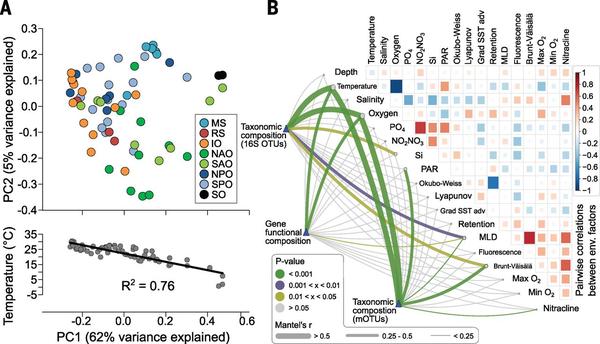 🤫 linkET | 完美解决ggcor安装失败方案（附教程） - 知乎