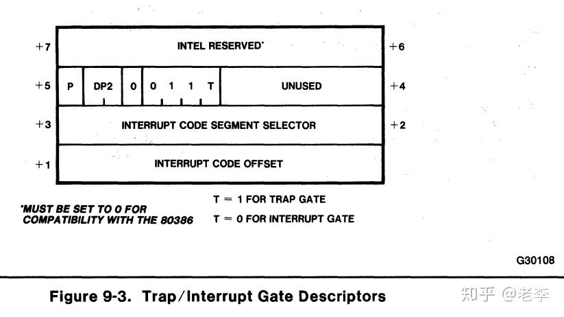 286TSS 之1 - 知乎