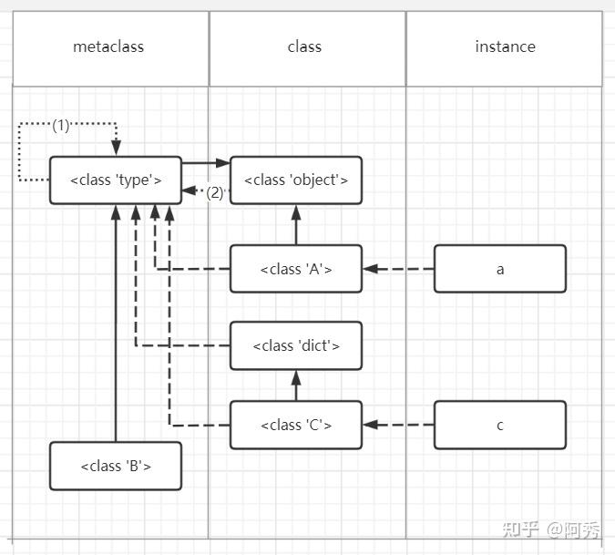 python object - 知乎
