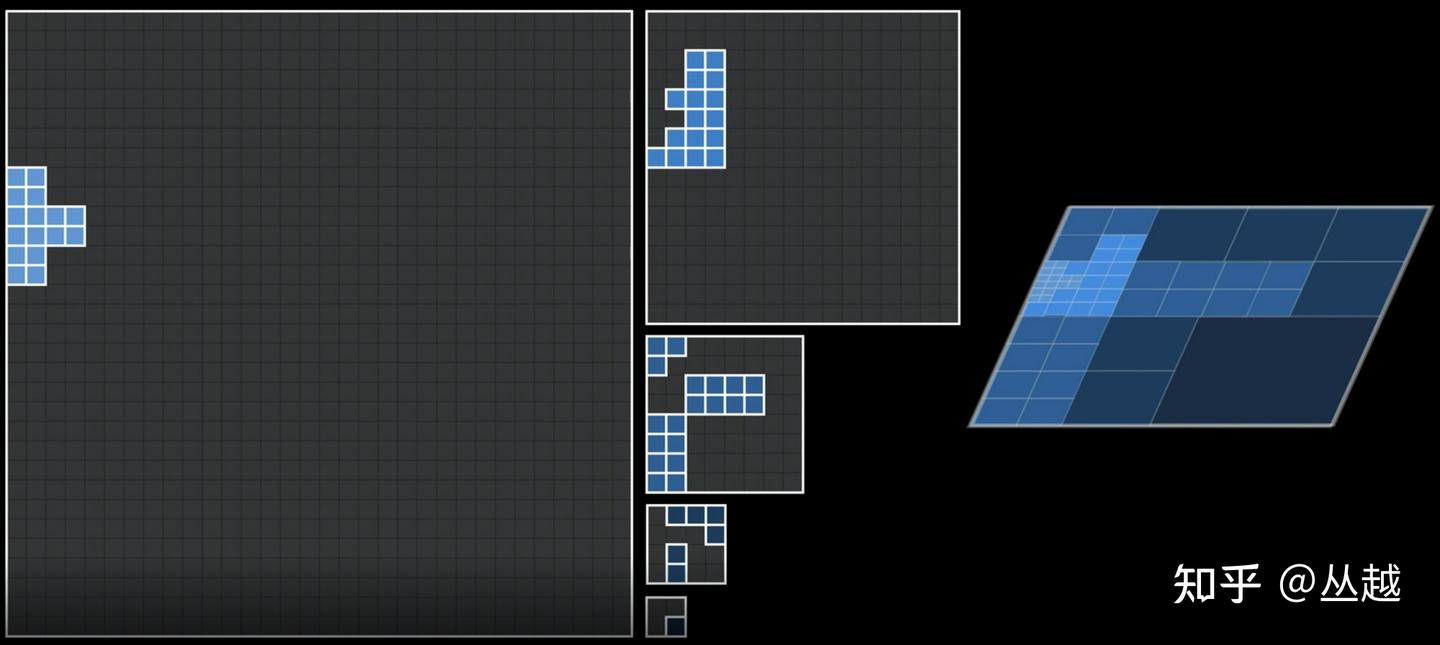 游戏引擎随笔 0x27：现代图形 API 的最新进展（2022年2月） - 知乎