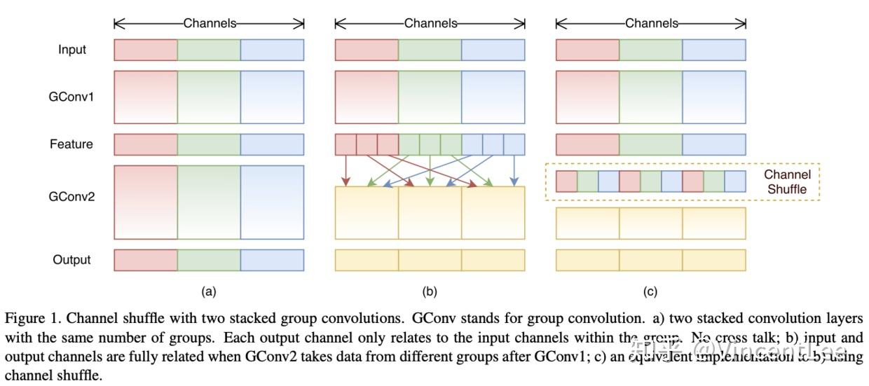 ShuffleNetV1/V2简述 | 轻量级网络 - 知乎