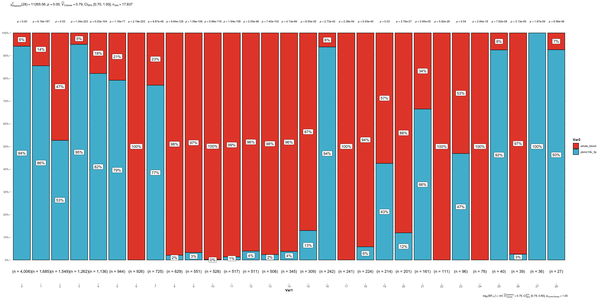 🤗 Harmony | 超好用的单细胞测序数据合并（3'和5'数据合并）（二） - 知乎