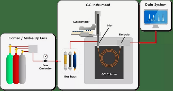 GC入门必看！气相色谱仪使用全攻略 - 知乎