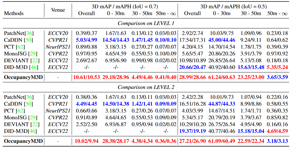 【论文阅读】OccupancyM3D：单目3D目标检测的占用学习 - 知乎