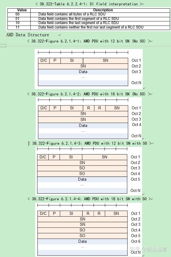 NR的RLC层 - 知乎