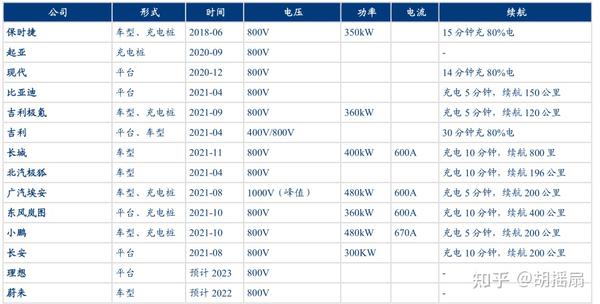 800V电池平台对BMS硬件设计有什么影响与要求 - 知乎