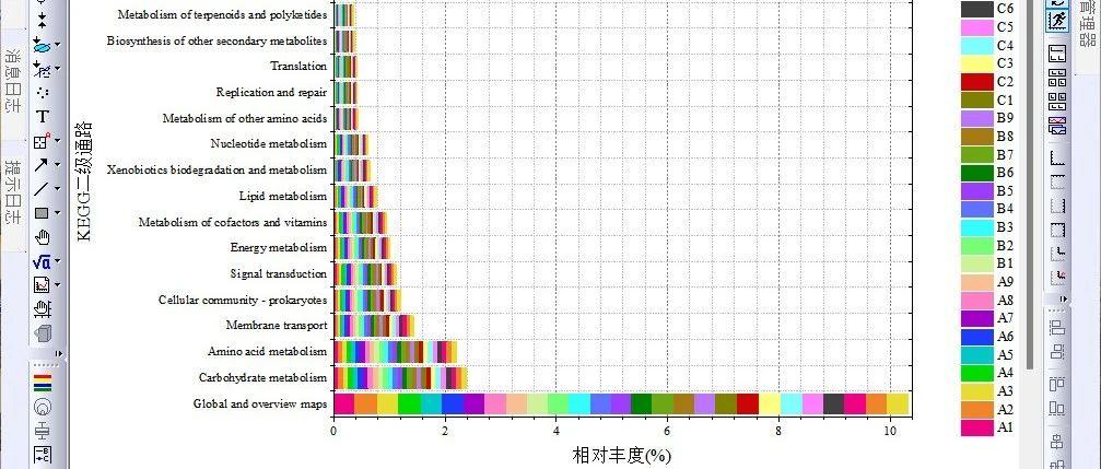 Tax4Fun2功能预测可视化分析_Origin程序绘制代谢通路丰度堆积条形图 - 知乎