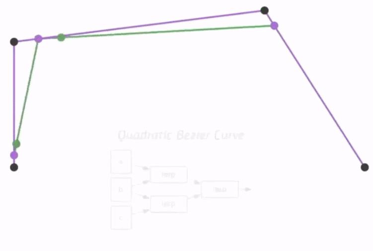 GAMES101笔记_Lec10~12_几何 Geometry - 知乎