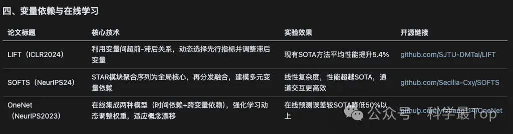 效率优先｜近三年时序MLP线性模型类工作合集汇总 - 知乎