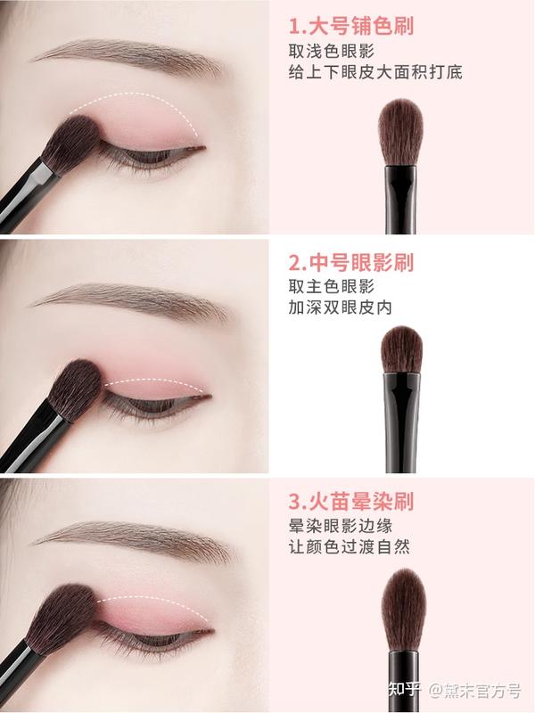 简单易懂!新手0基础眼影万能公式 知乎