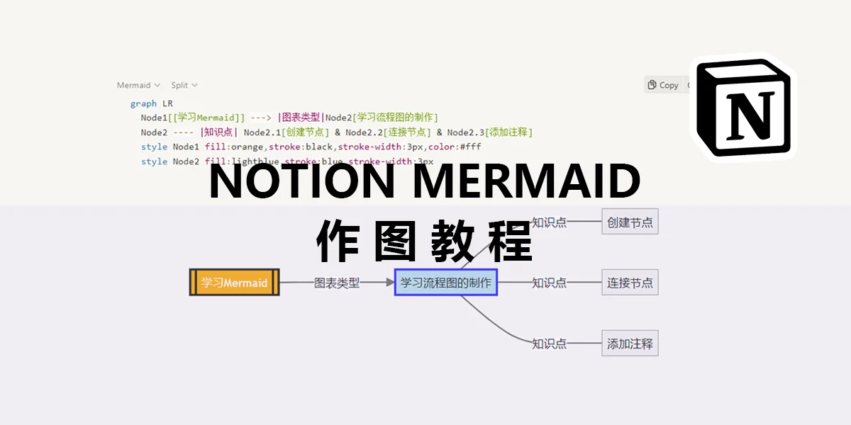 Notion使用教程：Notion Mermaid流程图代码简明教程 - 知乎