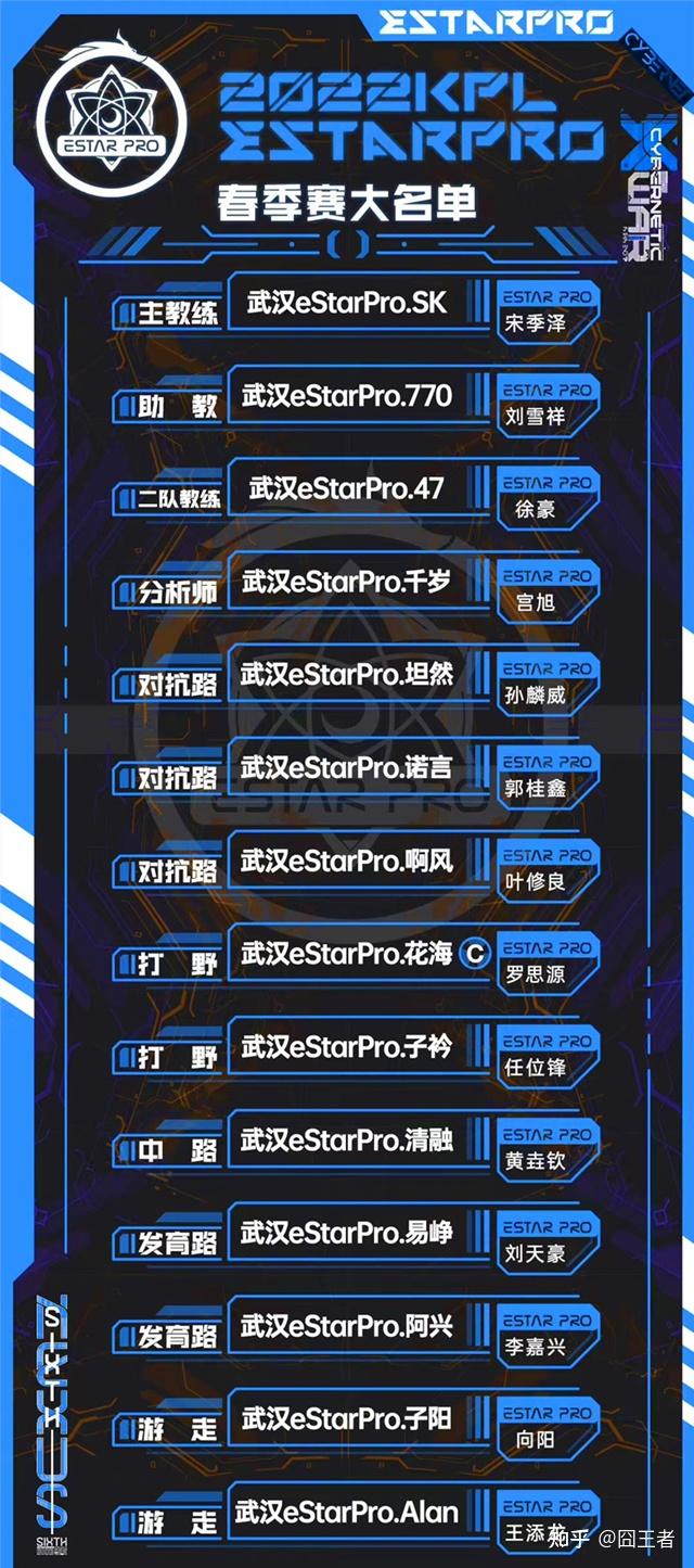 KPL冠军最多的男人？Alan拿下第十个冠军，猫神该不该离开eStar？ - 知乎