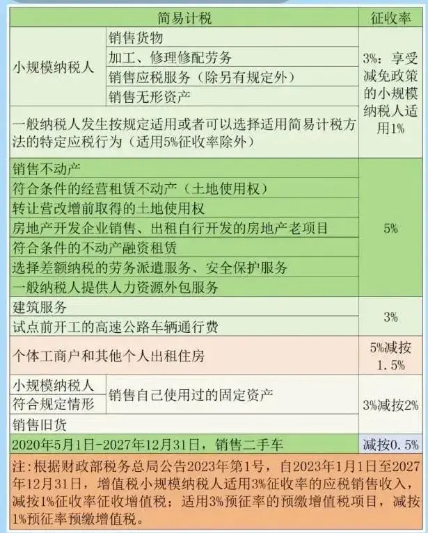终于!增值税法全文公布!这八大变化,请重点关注!附:最新增值税税率表 知乎
