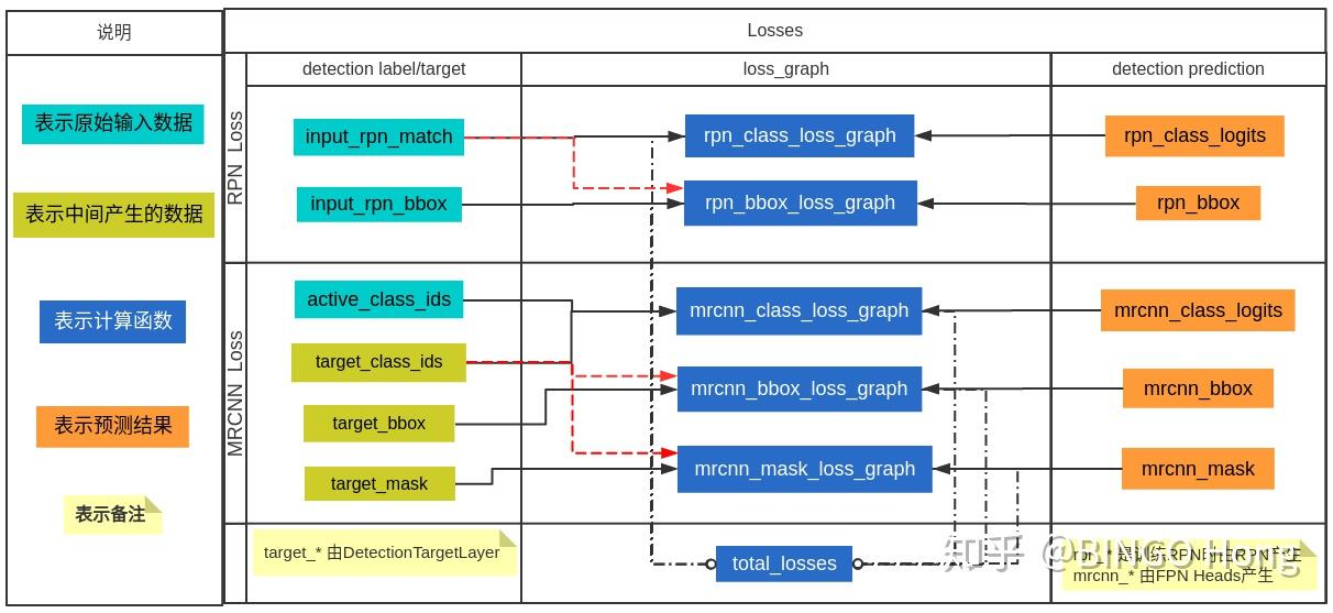 MASK_RCNN代码详解(4)-Losses部分 - 知乎