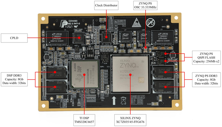 广州星嵌电子新推一款TI TMS320C6657、Xilinx Zynq-7035/7045芯片，DSP+ZYNQ开发板 - 知乎