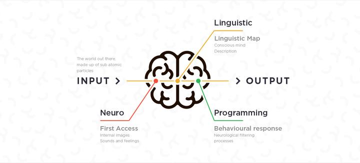 NLP 学习总结 - Coursera Specialization deeplearning.ai - 知乎