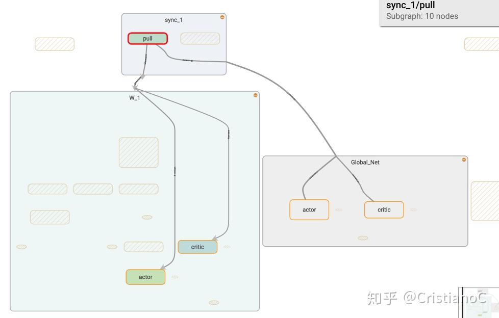 A3C——一种异步强化学习方法 - 知乎