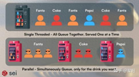 一览并行 EVM 四杰：Monad、Sei V2、Neon 与 Eclipse - 知乎