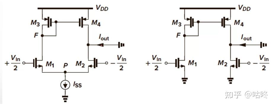今天和大家分享一下我对五管OTA的分析 - 知乎