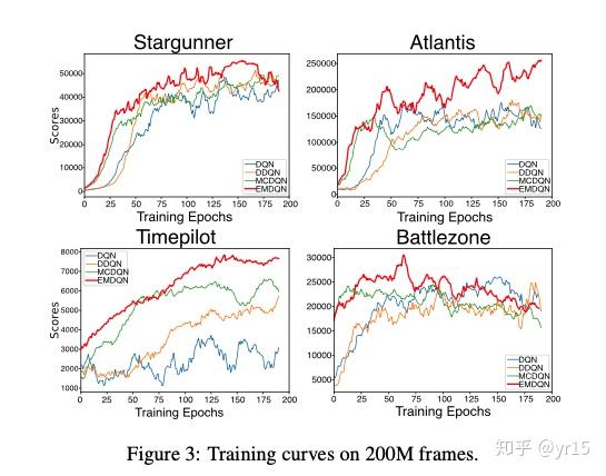 Episodic control in Reinforcement Learning - 知乎